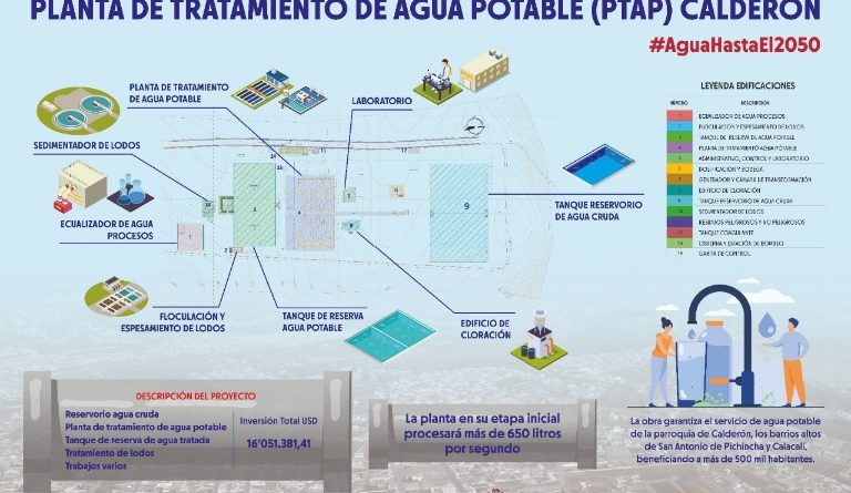 MINISTERIO DE FINANZAS OTORGÓ LA GARANTÍA SOBERANA PARA EL CRÉDITO DE ...